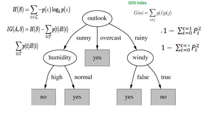 Chapter 4: Decision Trees Algorithms with Math. Chapter 4: Decision Trees Algorithms with Math.