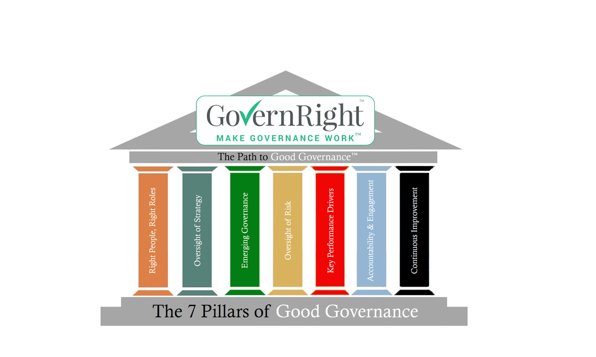 The 7 Pillars of Good Governance The 7 Pillars of Good Governance