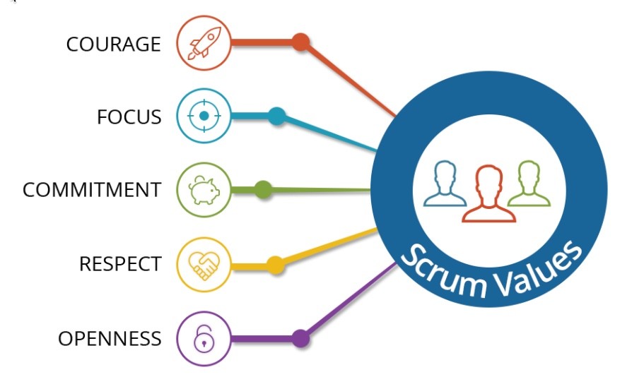 The 6 SCRUM principles The 6 SCRUM principles