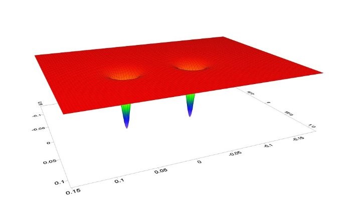 Analogue Gravity Using CFD Analogue Gravity Using CFD