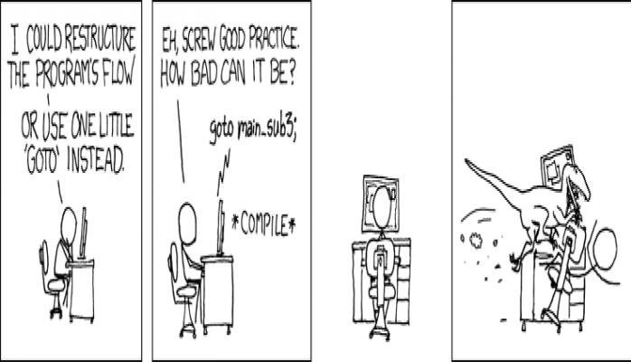 Bad Programming Practices Bad Programming Practices