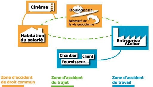 L'Accident de Trajet L'Accident de Trajet