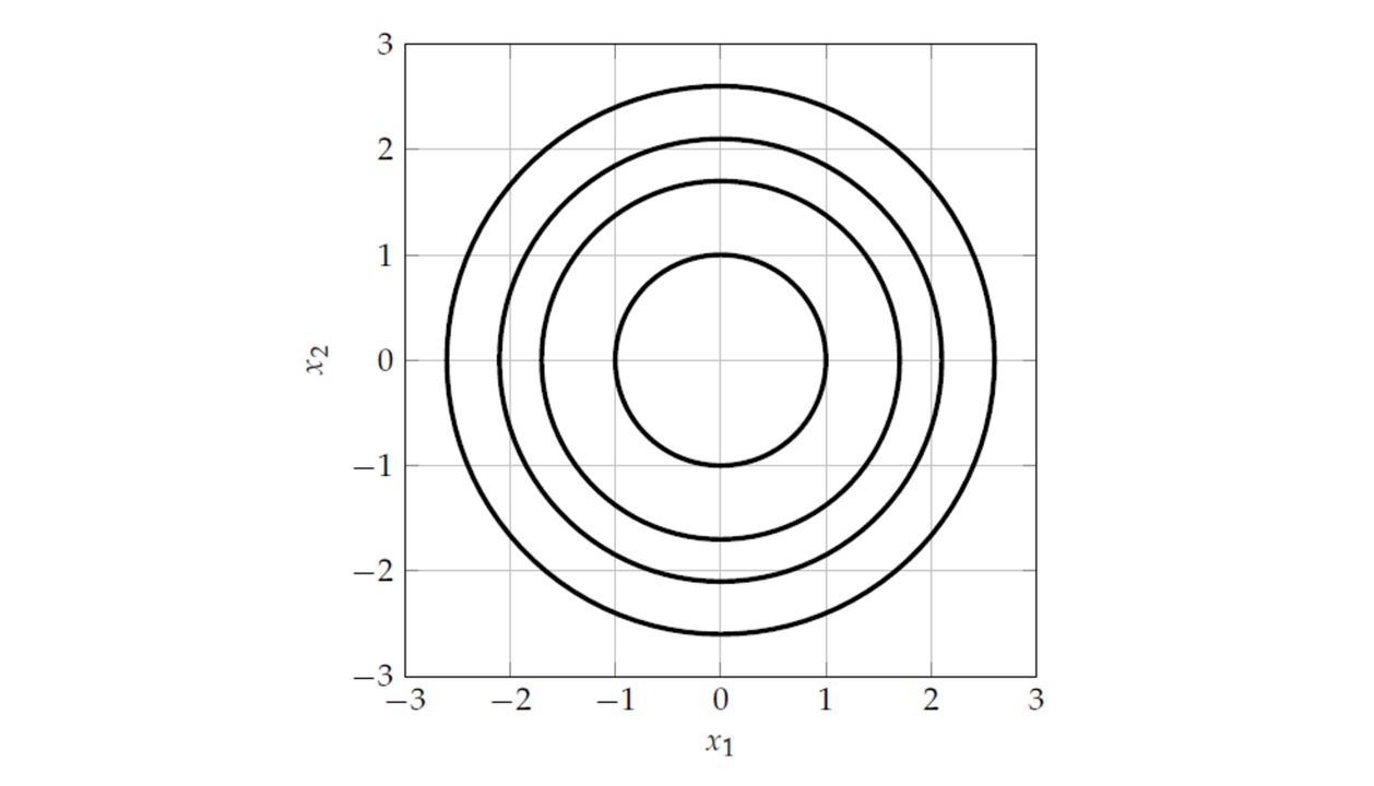 Amplitude Constrained MIMO Channels: Properties of Optimal Input ... Amplitude Constrained MIMO Channels: Properties of Optimal Input ...