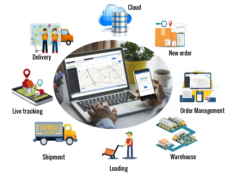 Top 10 Future Trends in Supply Chain and Logistics Top 10 Future Trends in Supply Chain and Logistics