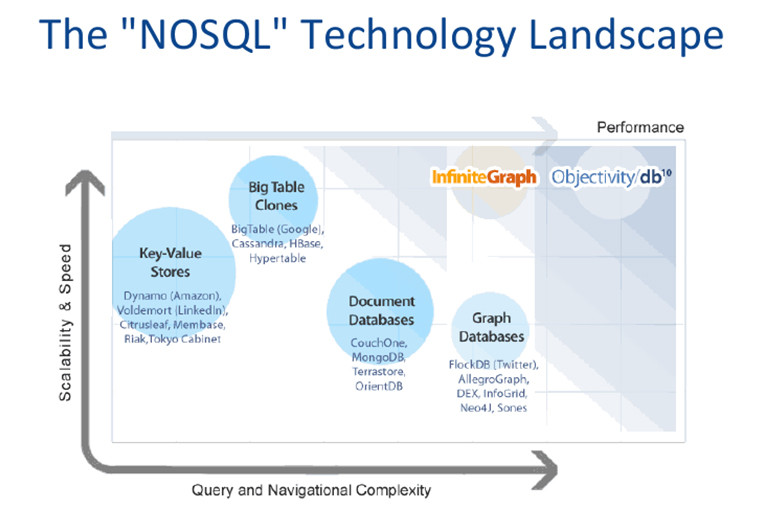 NoSql Database Modelling Challenges NoSql Database Modelling Challenges