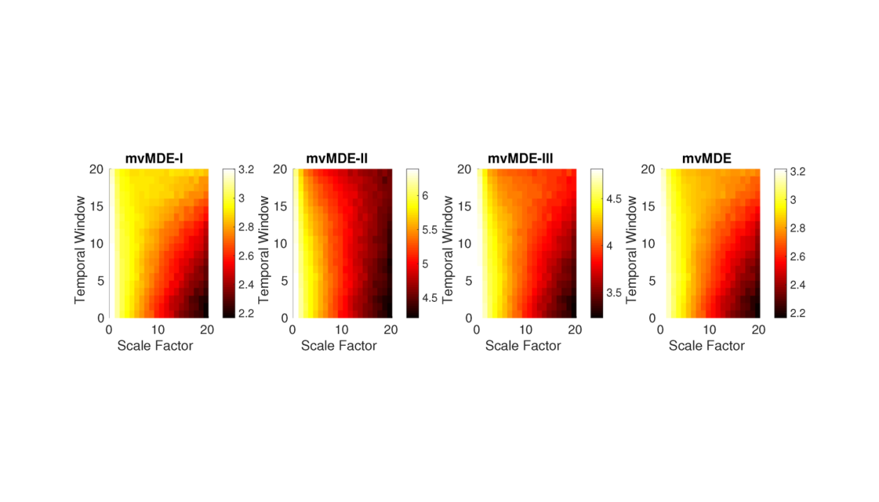 Multivariate Multiscale Dispersion Entropy of Biomedical Times Series Multivariate Multiscale Dispersion Entropy of Biomedical Times Series