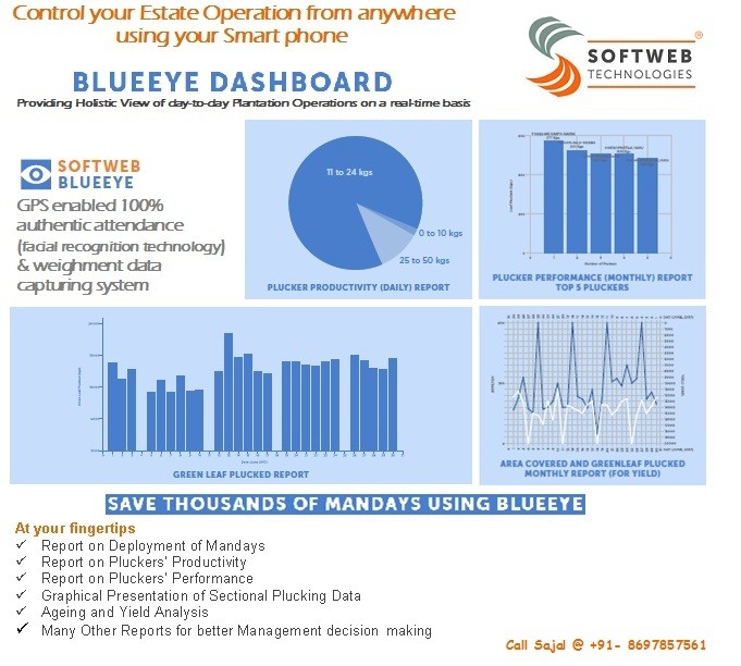 Softweb Technologies Pvt. Ltd | LinkedIn Softweb Technologies Pvt. Ltd | LinkedIn