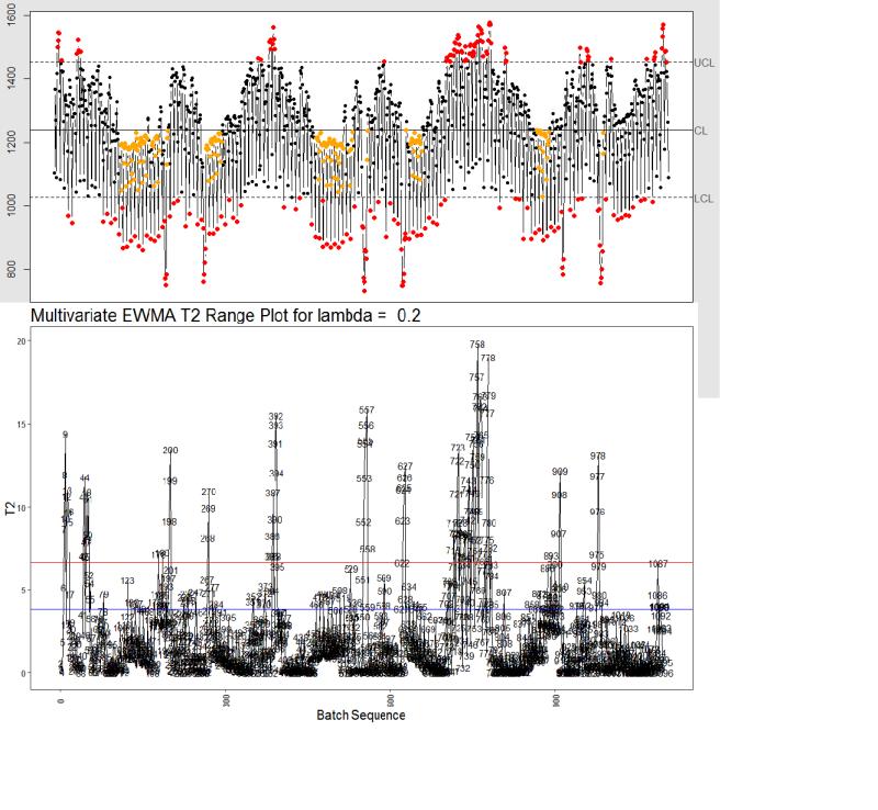 Ali naser naeimi avval on LinkedIn: #controlcharts Ali naser naeimi avval on LinkedIn: #controlcharts