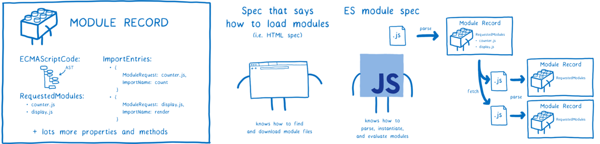 JS: What is 'Module' ? And how we use ES6 Module in React. JS: What is 'Module' ? And how we use ES6 Module in React.