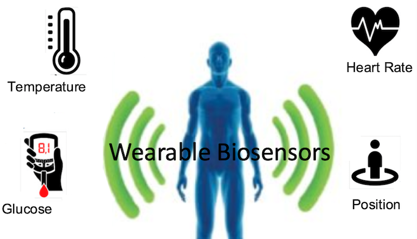 Features and Applications of Wearable Biosensors Features and Applications of Wearable Biosensors