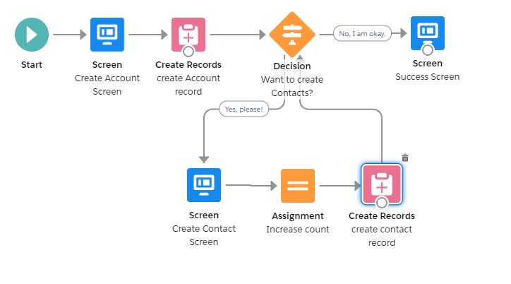 How to Repeat Screen in Lightning Flow in Salesforce How to Repeat Screen in Lightning Flow in Salesforce