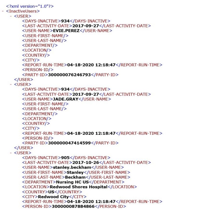 Understanding Inactive Users Report Understanding Inactive Users Report