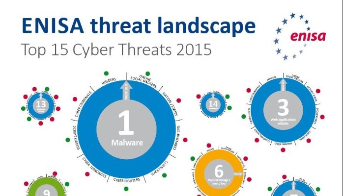 ENISA Threat Landscape 2015 ENISA Threat Landscape 2015