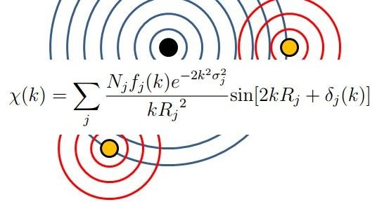 A (Very) Brief History of the EXAFS Equation A (Very) Brief History of the EXAFS Equation