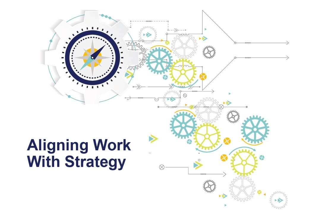 Aligning Work with Strategy - A Aligning Work with Strategy - A