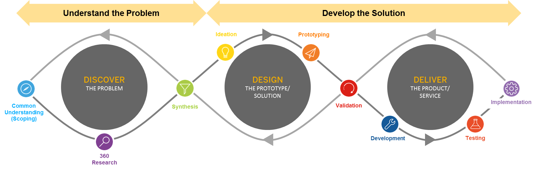 Design Thinking y la Empresa Inteligente Design Thinking y la Empresa Inteligente