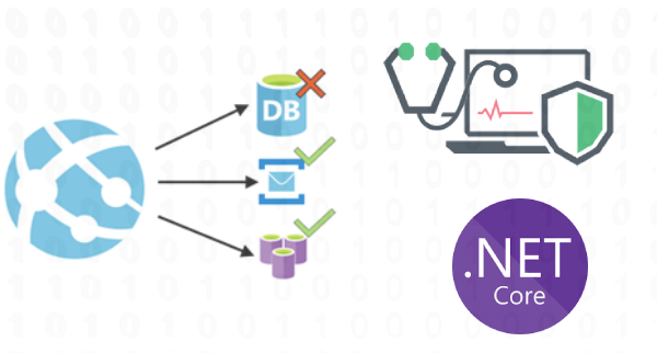 Implementing Health Check for your application Implementing Health Check for your application