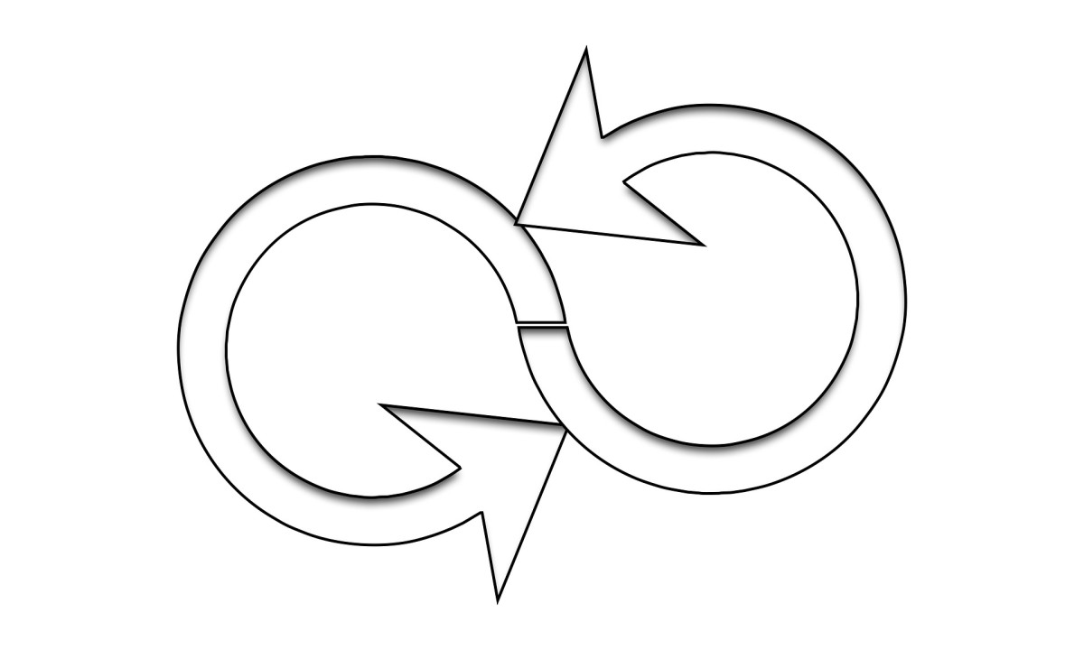 Continuous Process Improvement (CPI) Continuous Process Improvement (CPI)