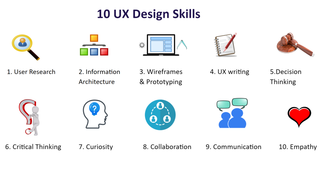 Top 10 must have skills you need to become a UX Designer. Top 10 must have skills you need to become a UX Designer.