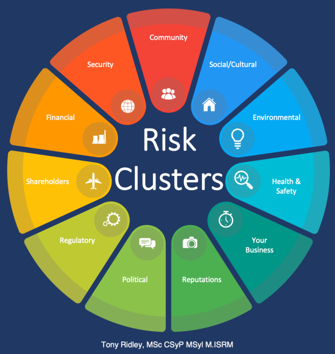 Risk, Safety, Security, Resilience & Management Sciences (Tony Ridley ... Risk, Safety, Security, Resilience & Management Sciences (Tony Ridley ...