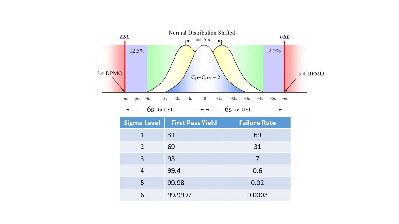 What a zero-defects culture has to do with LEAN and change management ... What a zero-defects culture has to do with LEAN and change management ...