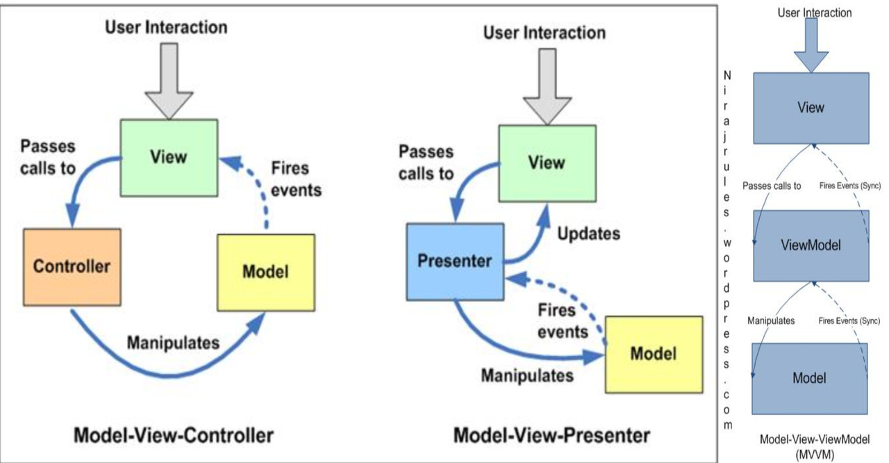 Android Hello World - MVC / MVP / MVVM Android Hello World - MVC / MVP / MVVM
