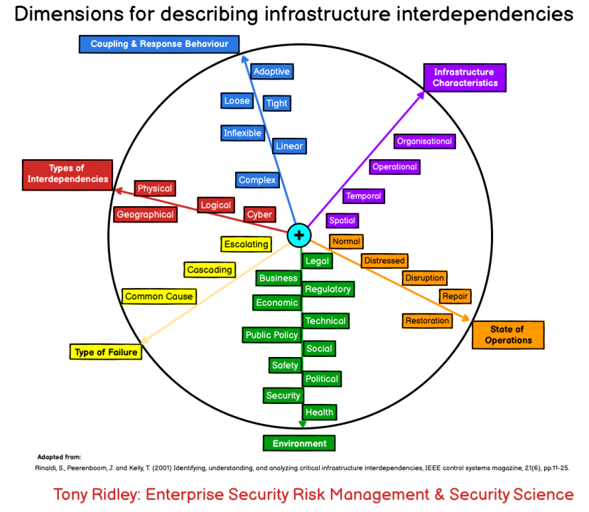 Infrastructure: Security & Risk Management Complexities and ... Infrastructure: Security & Risk Management Complexities and ...