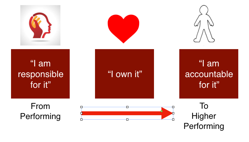 Differences Between Accountability Responsibility By - vrogue.co Differences Between Accountability Responsibility By - vrogue.co
