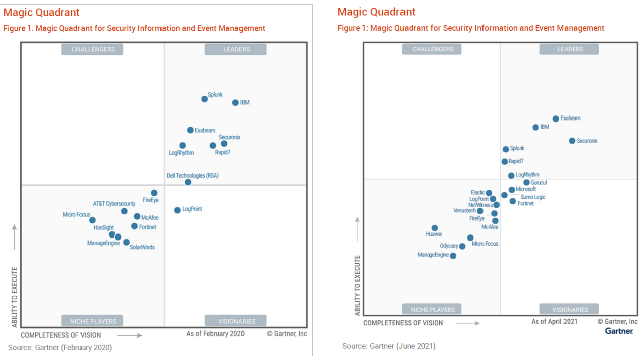 What’s New in Gartner’s 2021 Magic Quadrant for Security Information ... What’s New in Gartner’s 2021 Magic Quadrant for Security Information ...