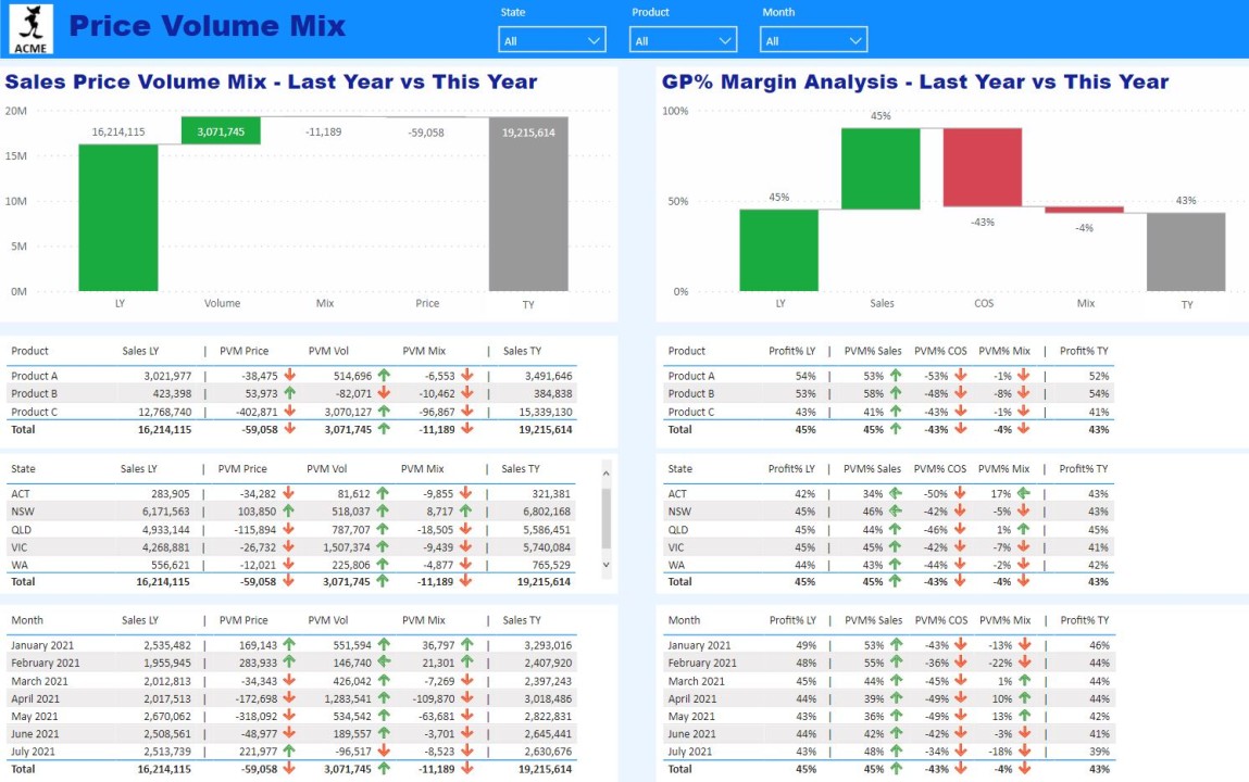 Power BI - Price Volume Analysis Power BI - Price Volume Analysis