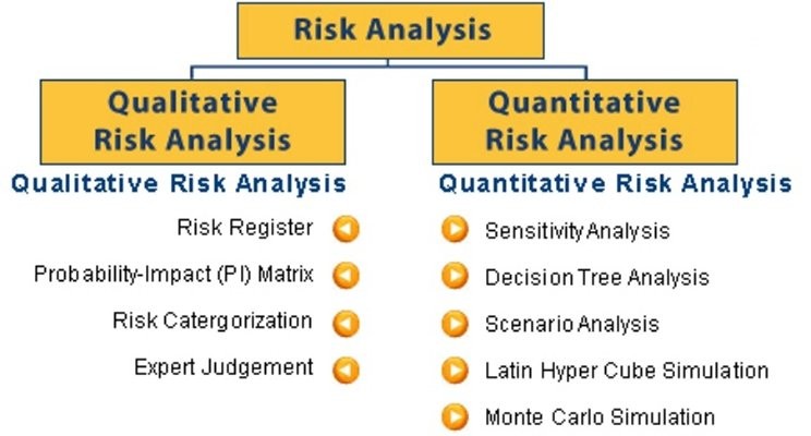Qualitative Risk Analysis (QRA) Qualitative Risk Analysis (QRA)