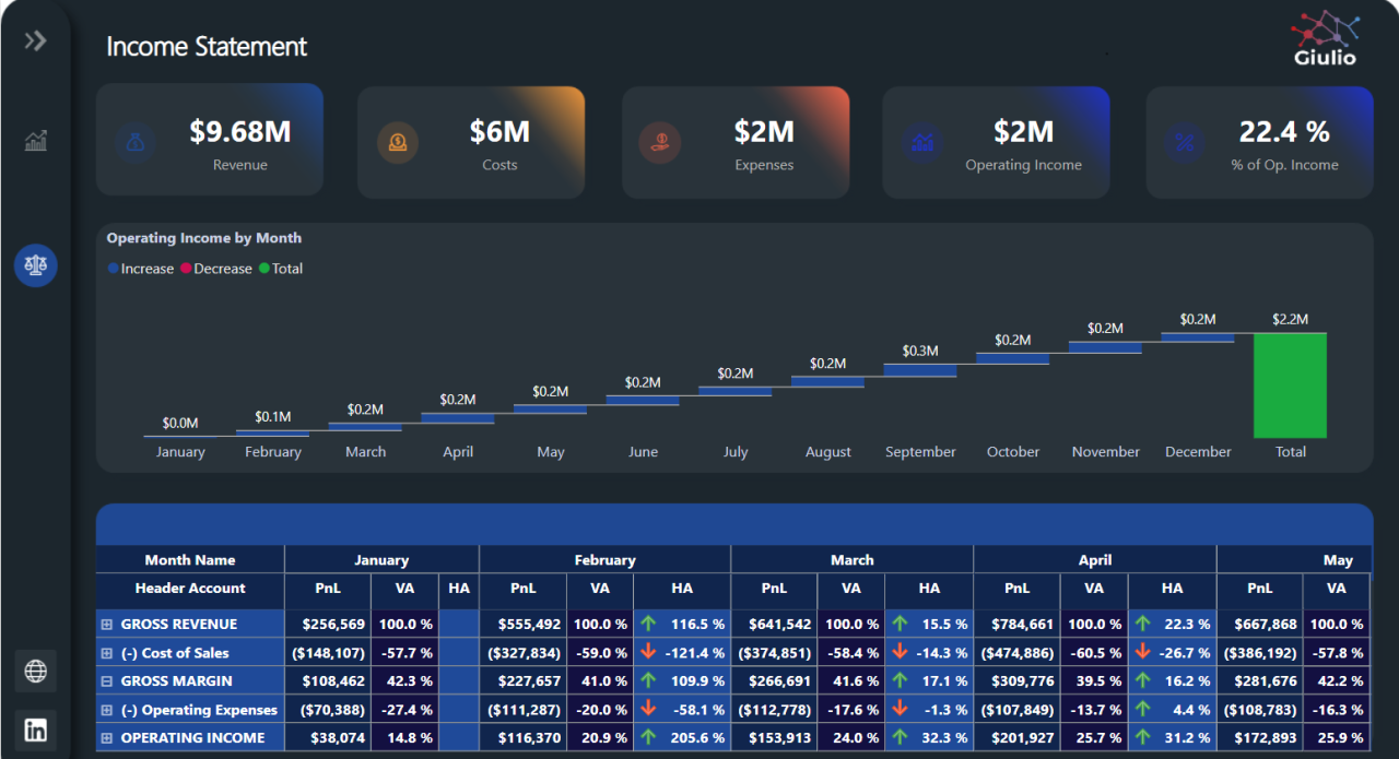 Income Statement Dashboard Power Bi - vrogue.co Income Statement Dashboard Power Bi - vrogue.co
