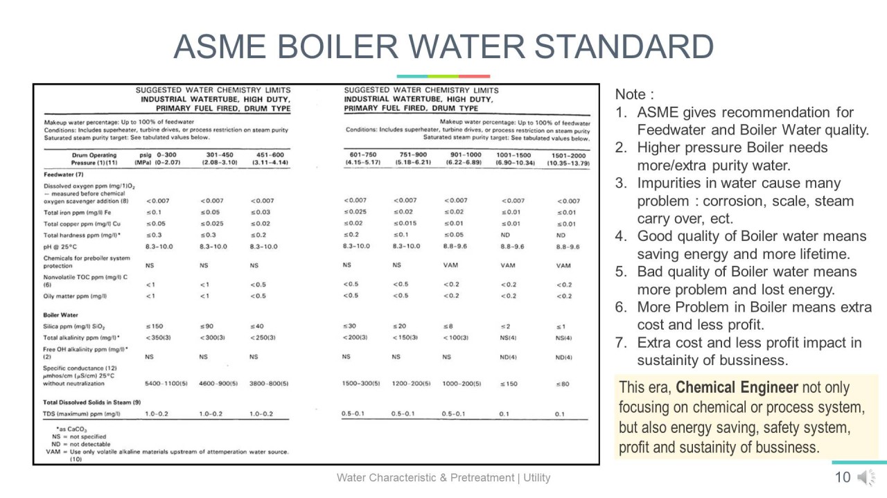 STANDARD AIR & AIR UMPAN BOILER - ASME STANDARD AIR & AIR UMPAN BOILER - ASME