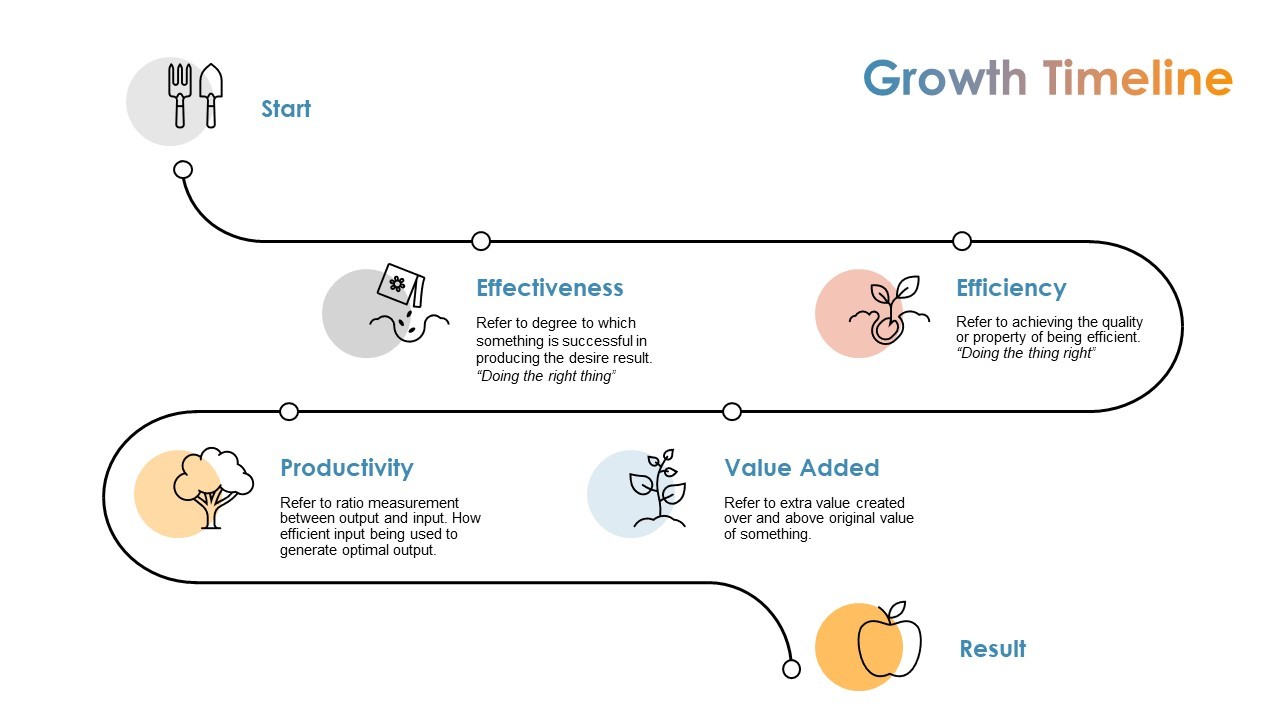 Relationship between effectiveness, efficiency, productivity, and value ... Relationship between effectiveness, efficiency, productivity, and value ...