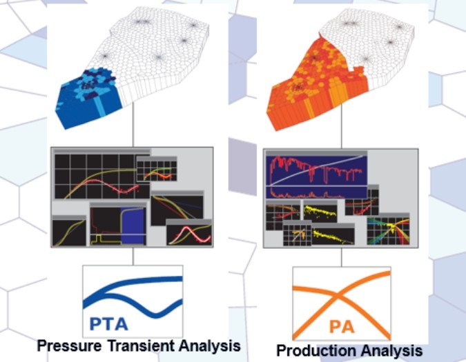 Rate-Transient Analysis (RTA): Theory & Applications Rate-Transient Analysis (RTA): Theory & Applications