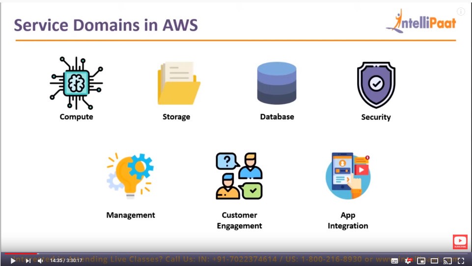 Webinar AWS (Amazon Web Services) Fundamentals Webinar AWS (Amazon Web Services) Fundamentals