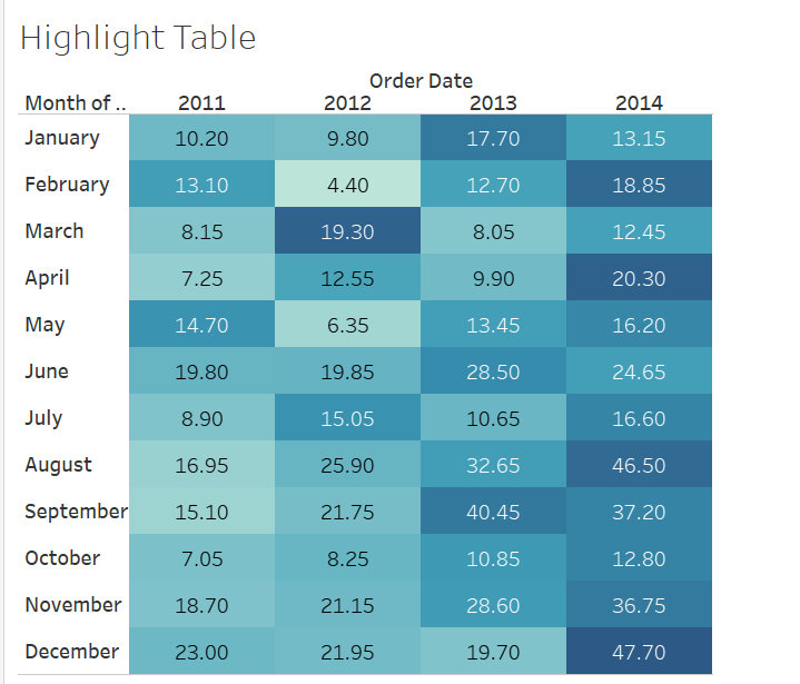 How to highlight cells in a Highlight table in Tableau row-wise or ... How to highlight cells in a Highlight table in Tableau row-wise or ...