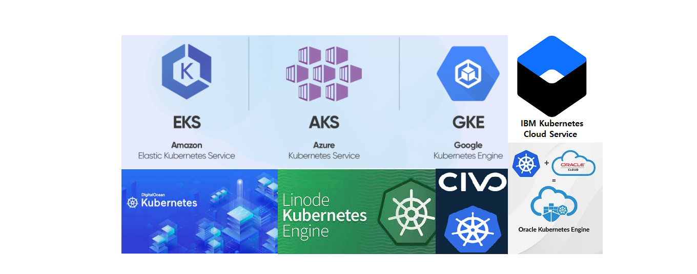 Public Kubernetes Cloud Providers Public Kubernetes Cloud Providers