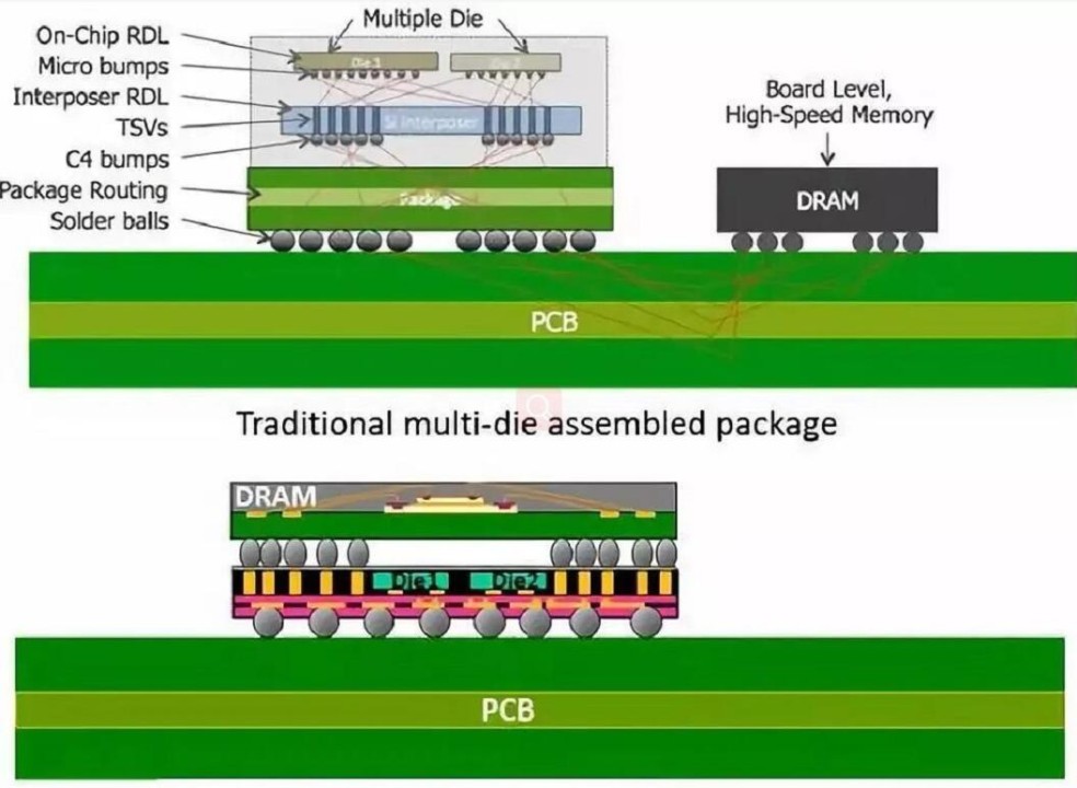 Semiconductor FOWLP Packaging Technology Semiconductor FOWLP Packaging Technology
