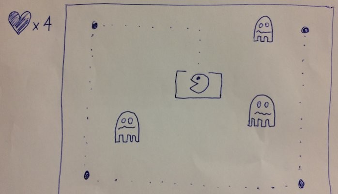 Scrum retrospectives - PACMAN retro Scrum retrospectives - PACMAN retro