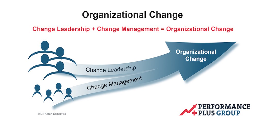 “Change Management” vs. “Change Leadership” vs. “Organizational Change” “Change Management” vs. “Change Leadership” vs. “Organizational Change”