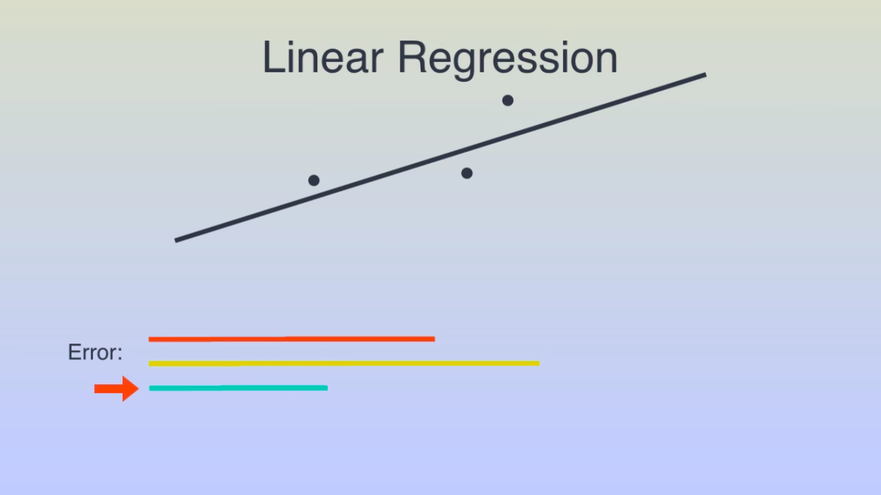 Regression Error Metrics Regression Error Metrics