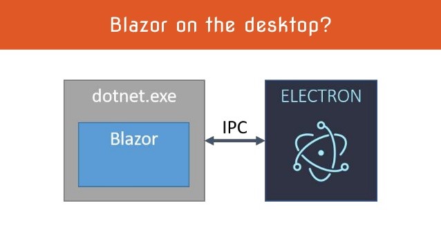 Create Web & Desktop Application using Blazor & Electron Create Web & Desktop Application using Blazor & Electron