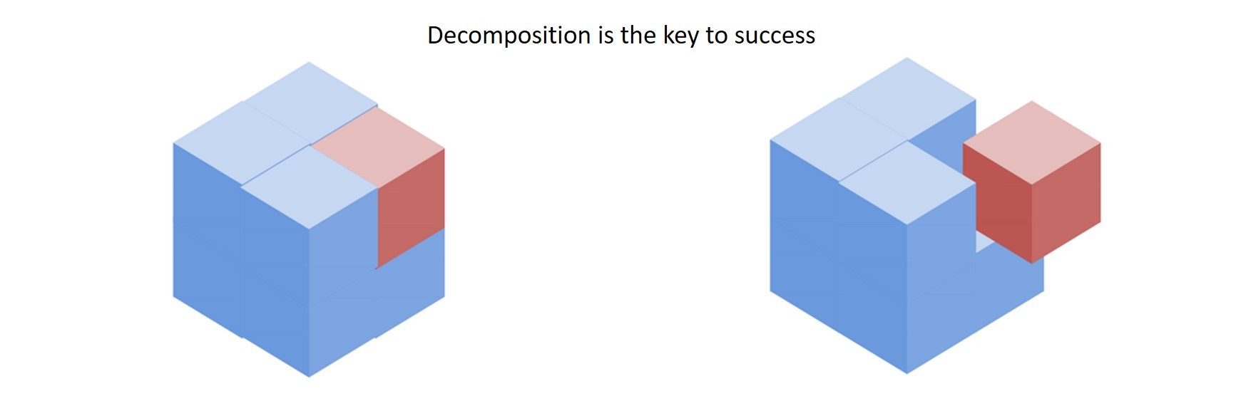 Microservices Architecture Decomposition Patterns Microservices Architecture Decomposition Patterns
