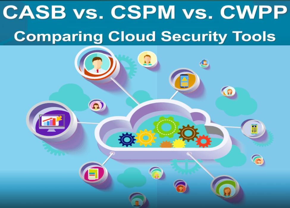 CASB vs. CSPM vs. CWPP - Comparing Cloud Security Tools CASB vs. CSPM vs. CWPP - Comparing Cloud Security Tools
