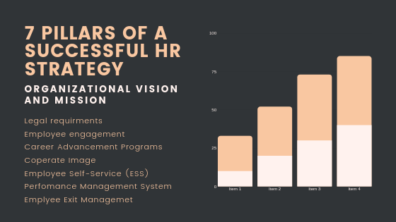 7 PILLARS OF A SUCCESSFUL HR STRATEGY 7 PILLARS OF A SUCCESSFUL HR STRATEGY