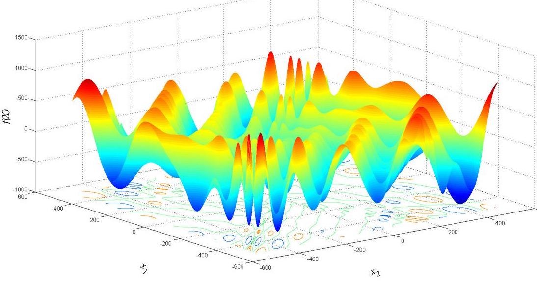 A novel multi-objective particle swarm optimization method for ... A novel multi-objective particle swarm optimization method for ...