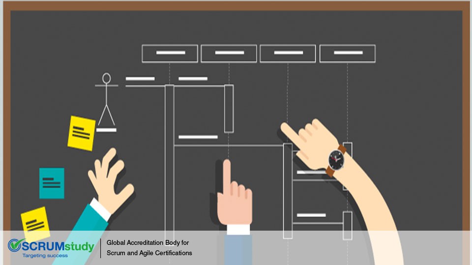 All About User Story Prioritization All About User Story Prioritization