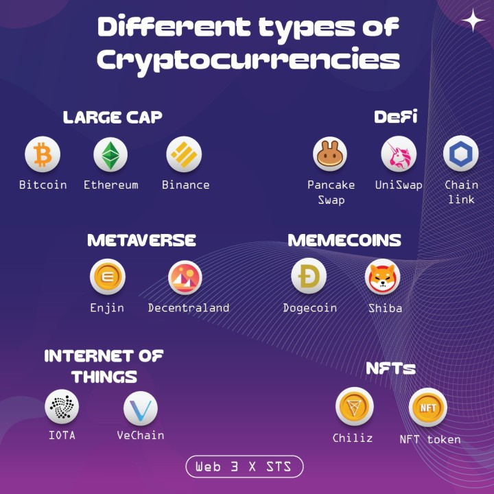 Different Types Of Cryptocurrencies Different Types Of Cryptocurrencies