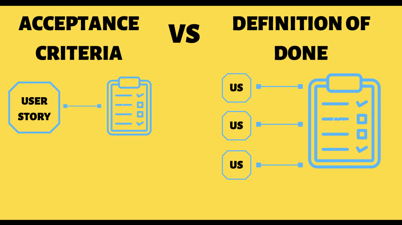 Acceptance Criteria Vs Definition of Done Acceptance Criteria Vs Definition of Done